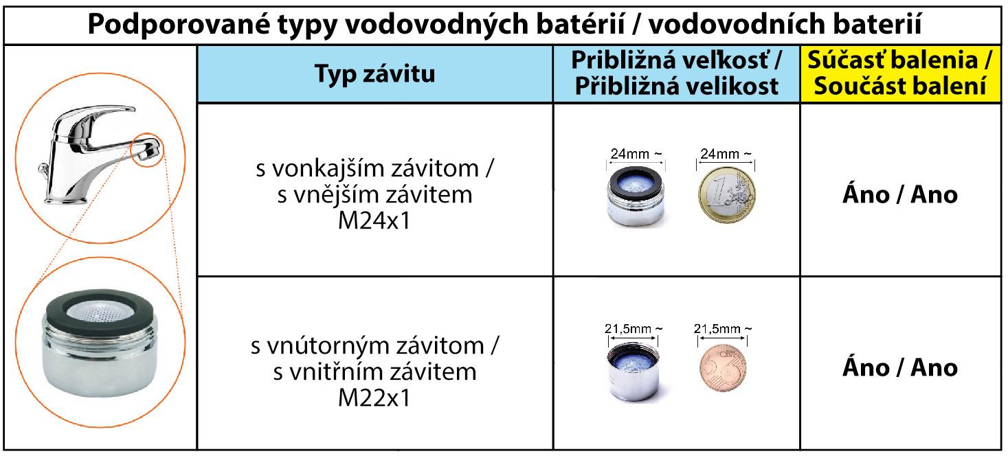 Produkt: SoWash Water-Jet - Ústní sprcha | Naturalinfo.cz